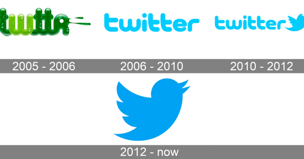 Appraisal of Twitter's Journey as it Rolls Out New Features